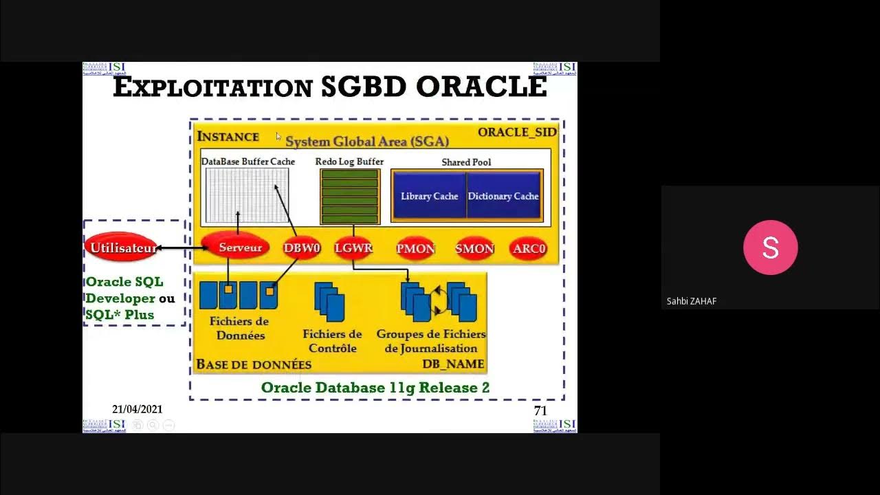 Chap 1 Administration des BD Architecture ORACLE - YouTube