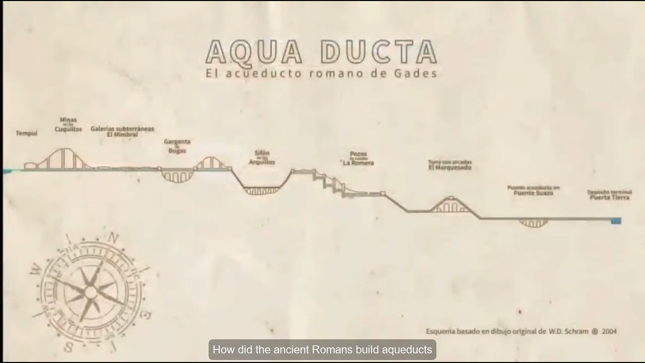 How did the ancient Romans build aqueducts - YouTube