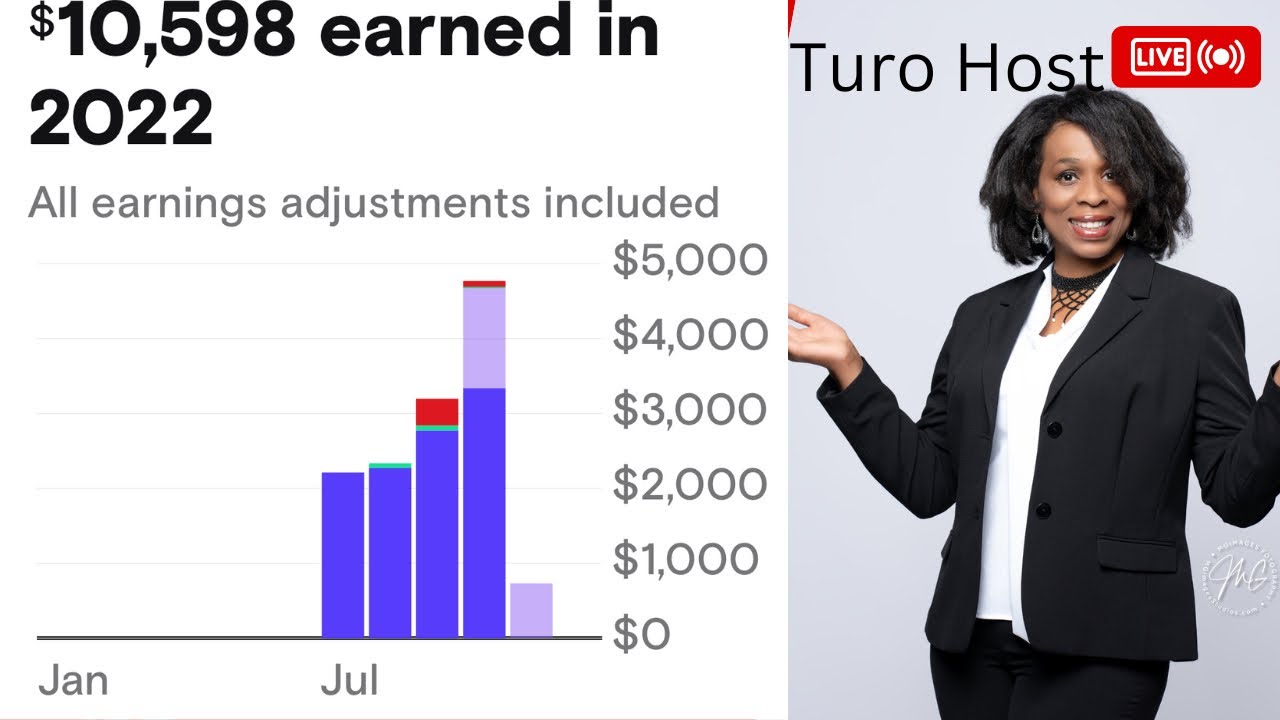 Turo Host: Speaks @TonyLuxuryCars updates - YouTube