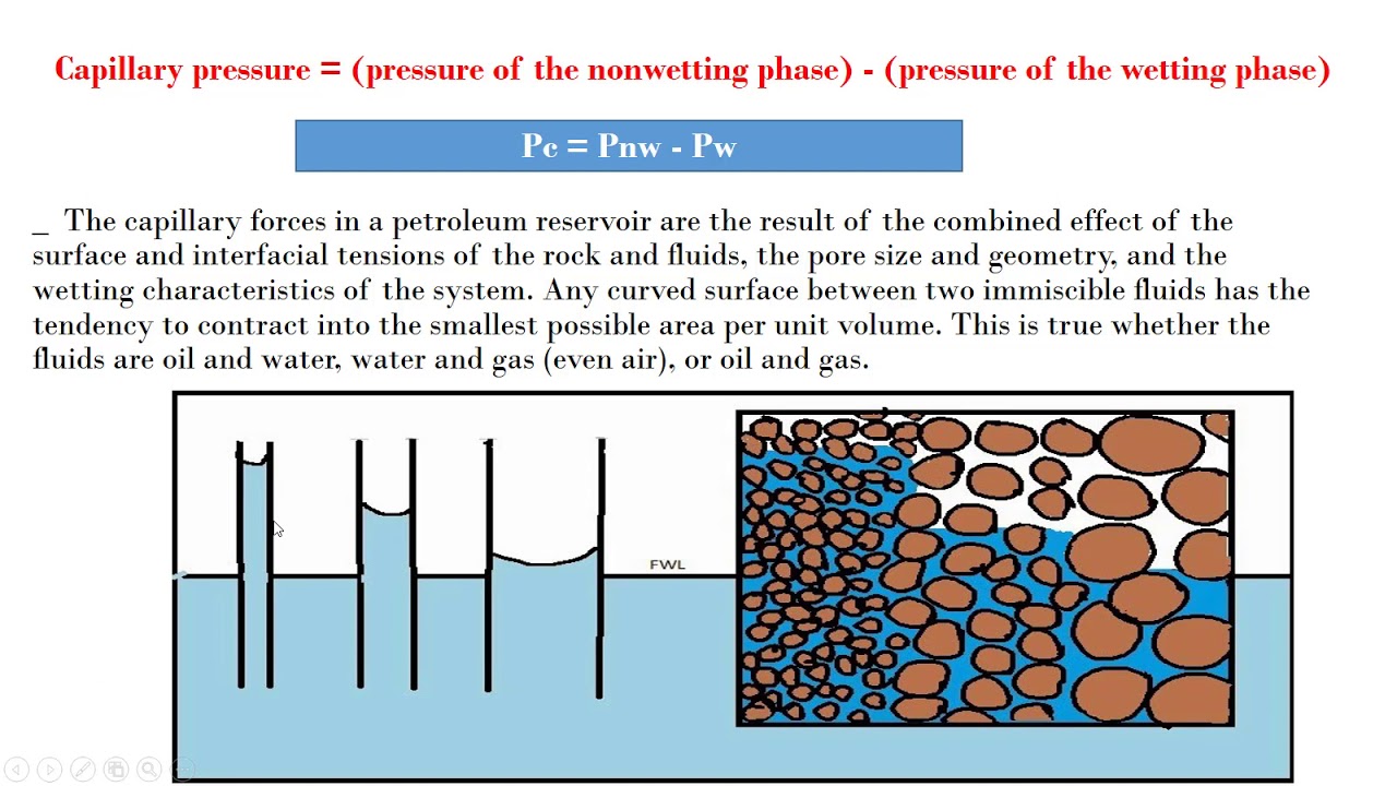 capillary pressure lec 5 - YouTube