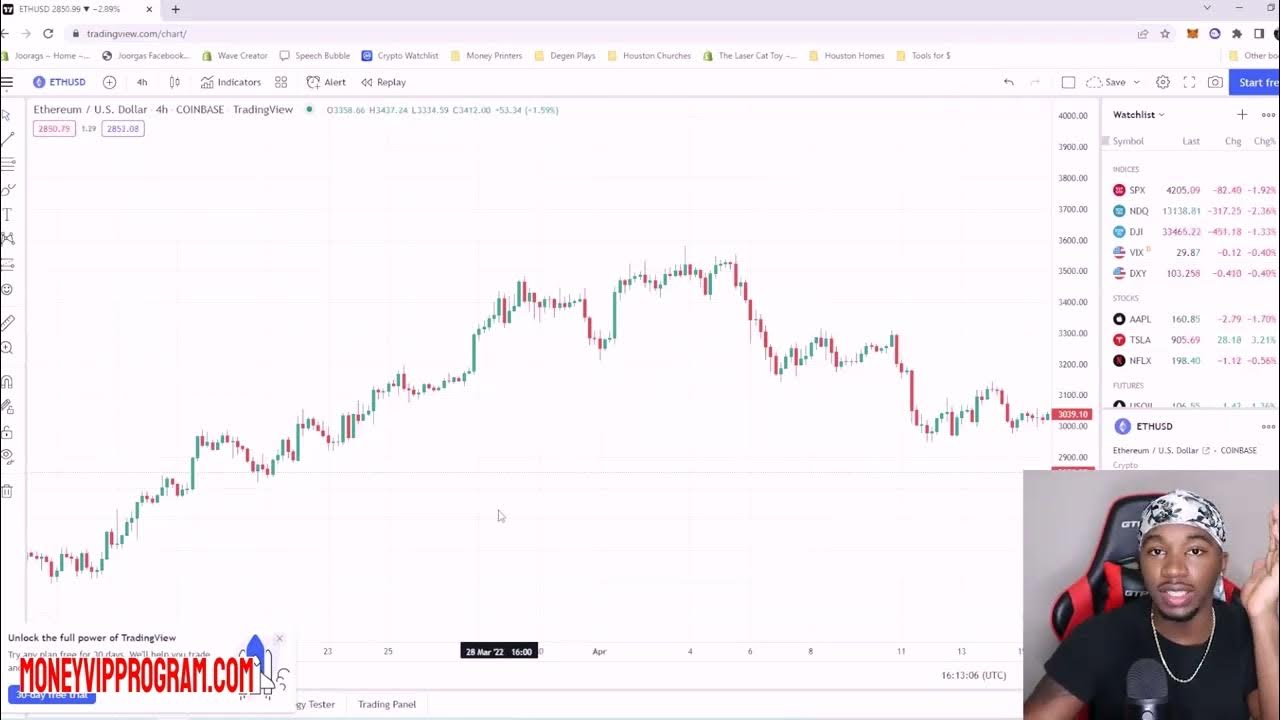 4 Technical Analysis Trading Strategies - YouTube
