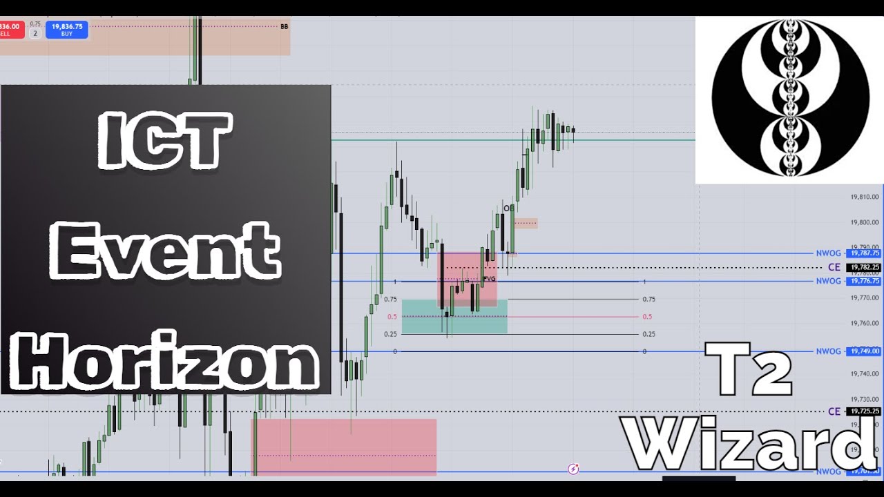 How To Use ICT "Event Horizon"? - YouTube