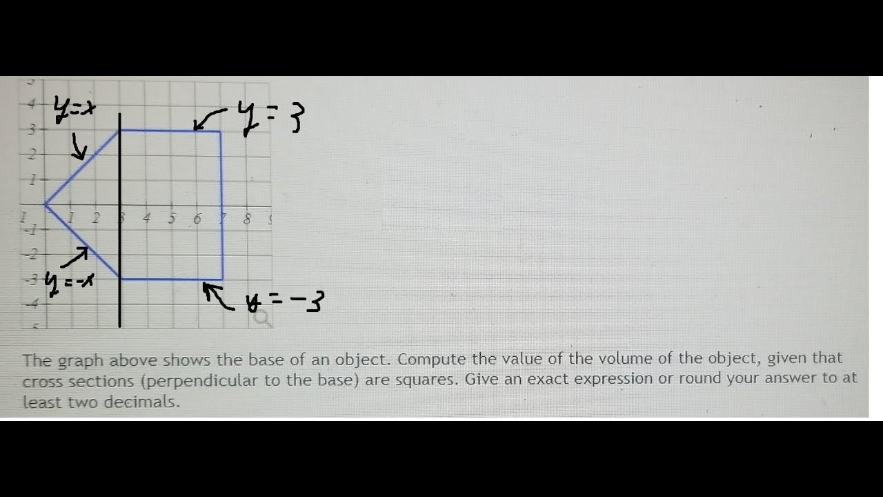 Calculus Help: The graph above shows the base of an object. Cross ...