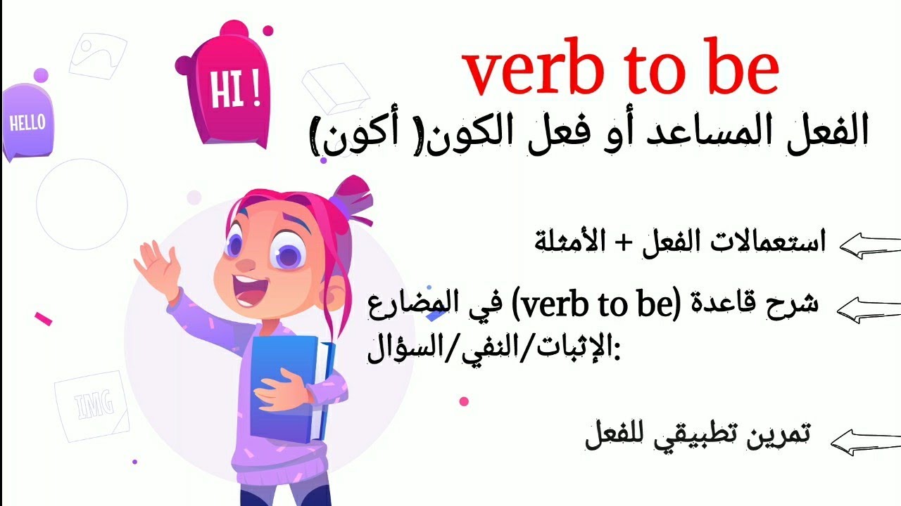 verb to be ( all forms) in the present simple درس متكامل + تمرين تطبيقي ...