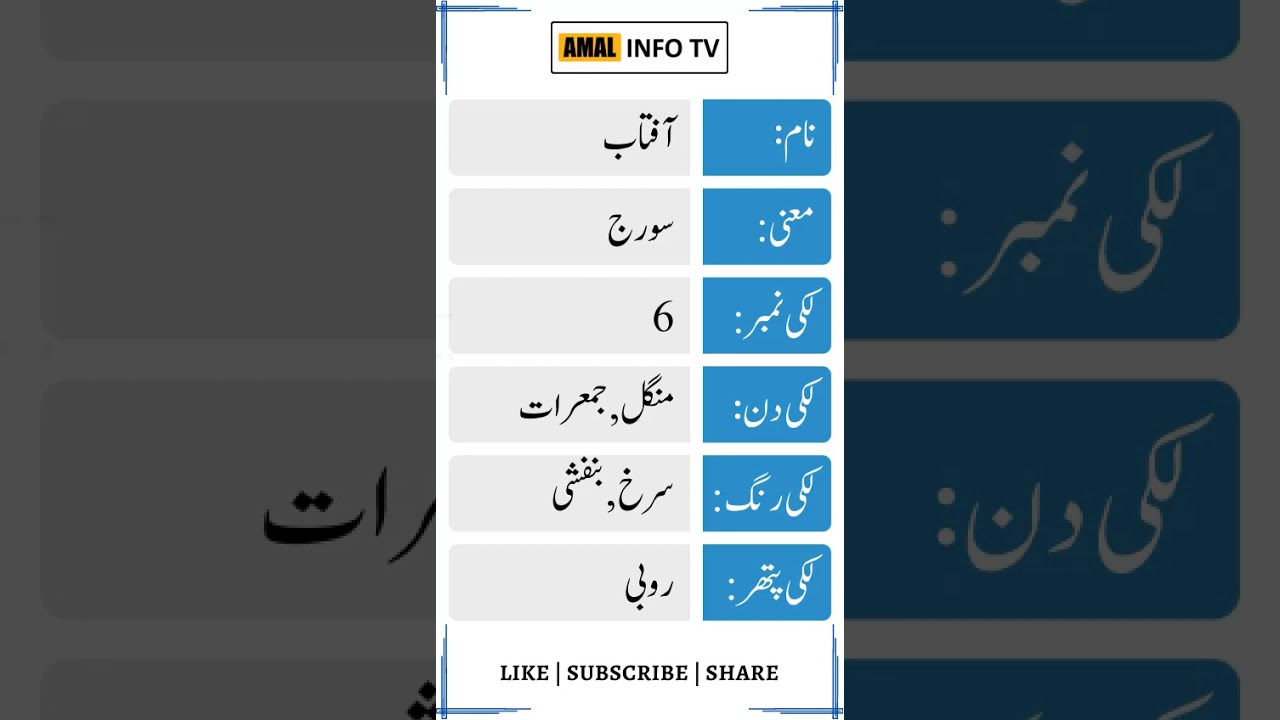 Aftab Name Meaning in Urdu - Aftab Name Meaning - Islamic Boy Name ...
