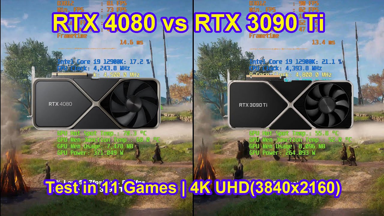 NVIDIA GeForce RTX 4080 16GB vs RTX 3090 Ti 24GB + 12900K - Test in 11 ...