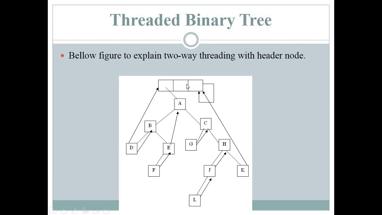 Single Threaded Binary Tree at Tammy Jackson blog Single Threaded Binary Tree at Tammy Jackson blog