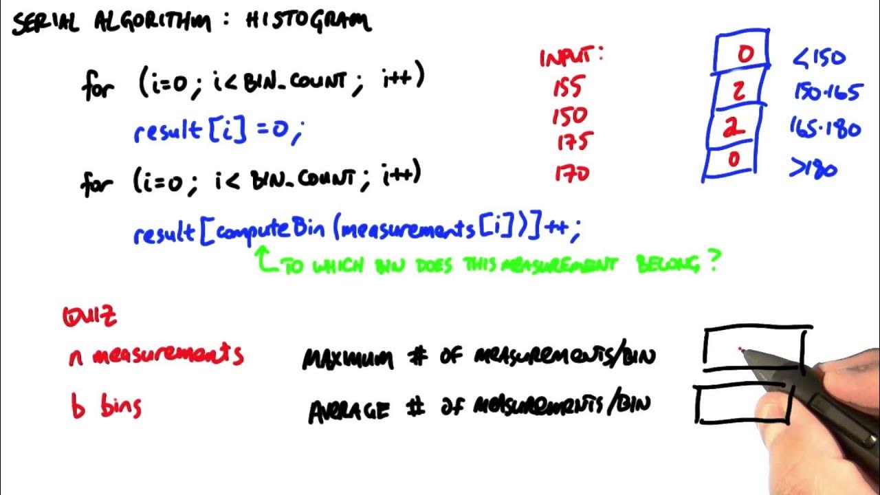 Serial Implementation of Histogram - Intro to Parallel Programming - YouTube
