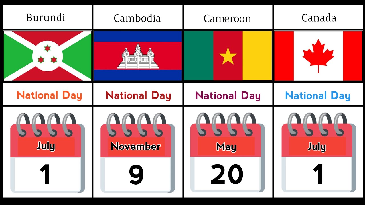Countries & Their National Day | #1july #may #nationalday #argentina # ...