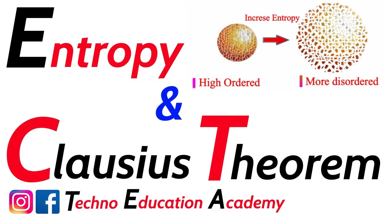 Entropy || Clausius Theorem || Concept of Entropy || Basics of ...
