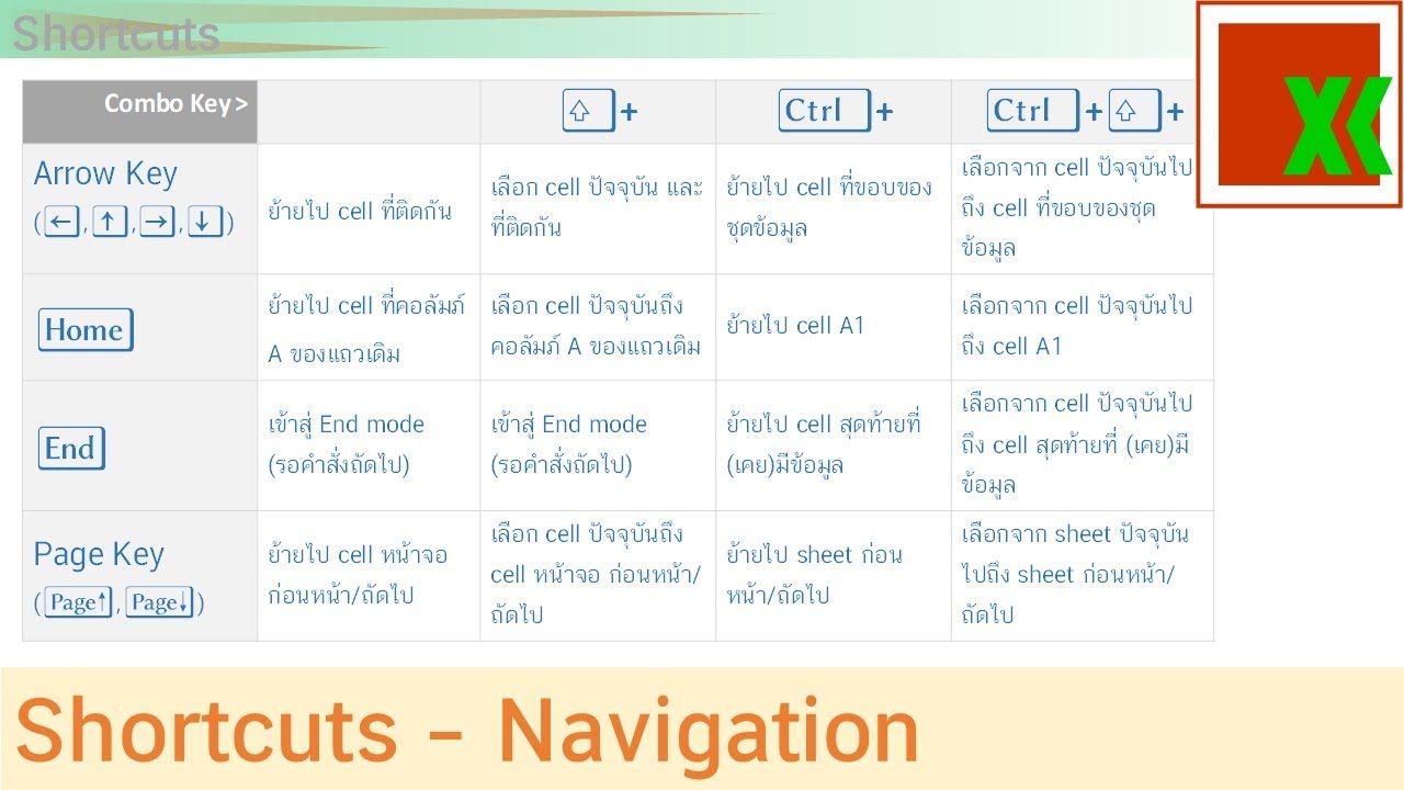 Excel Shortcut - Navigation | คำสั่งลัดสำหรับการย้ายเซล - YouTube