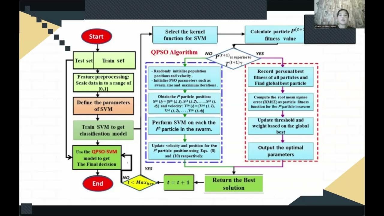 Presentasi Progress 1 Project UAS Kelompok 21 Kelas ML I2 - YouTube