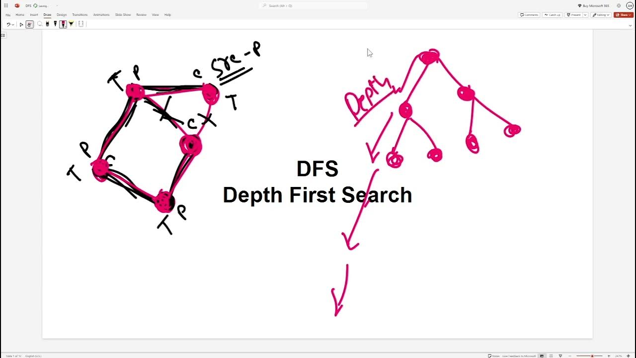 Graph Algorithms - DFS Traversal (2D & 3D Grids) - YouTube