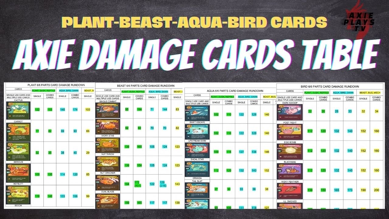 AXIE CARDS DAMAGE GUIDE | AXIE DAMAGE COMPUTATION IN ARENA | AXIE CARDS ...