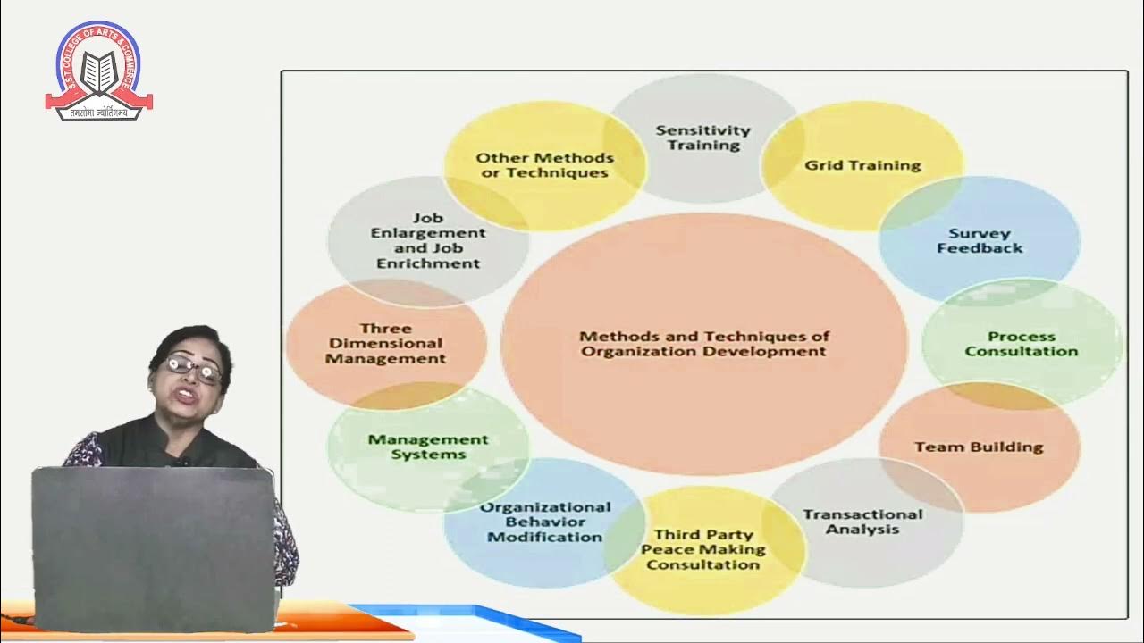 Training Development Training Development SYBMS Sem 4 SST College YouTube training-development-training-development-sybms-sem-4-sst-college-youtube