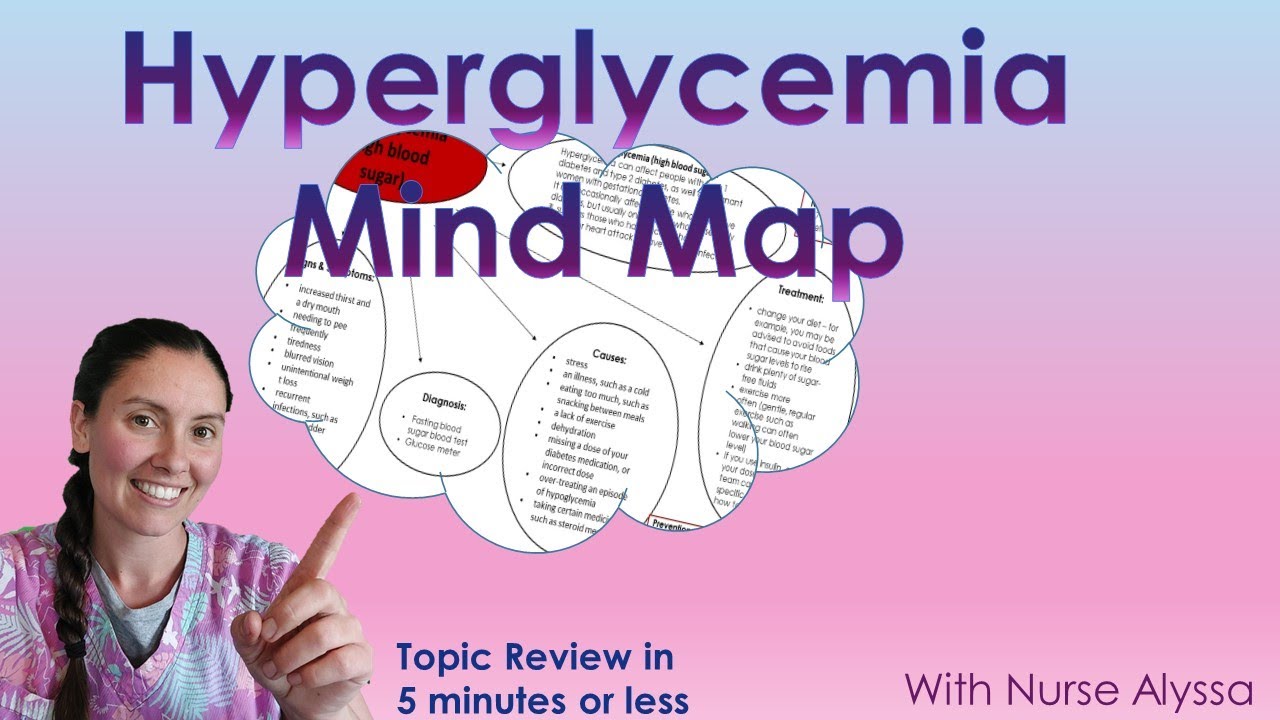 Hyperglycemia Mind Map - YouTube