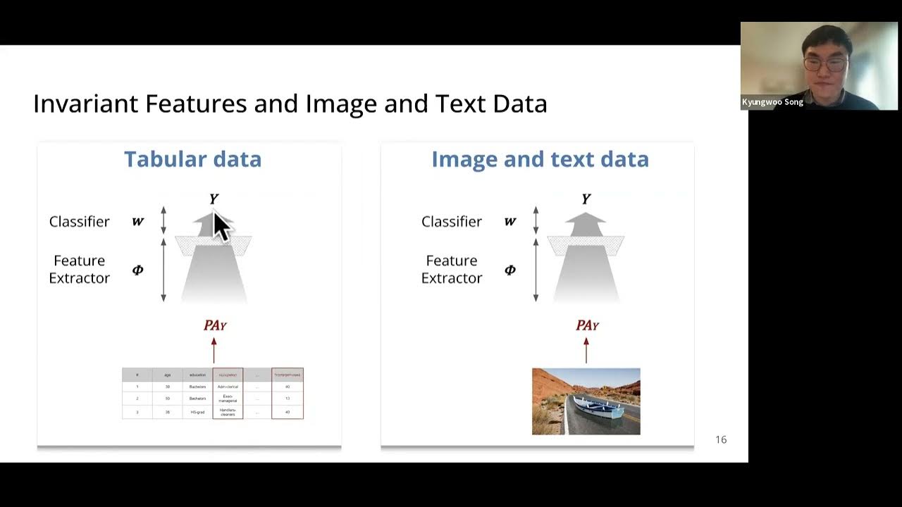 Learning Invariant Representation - YouTube