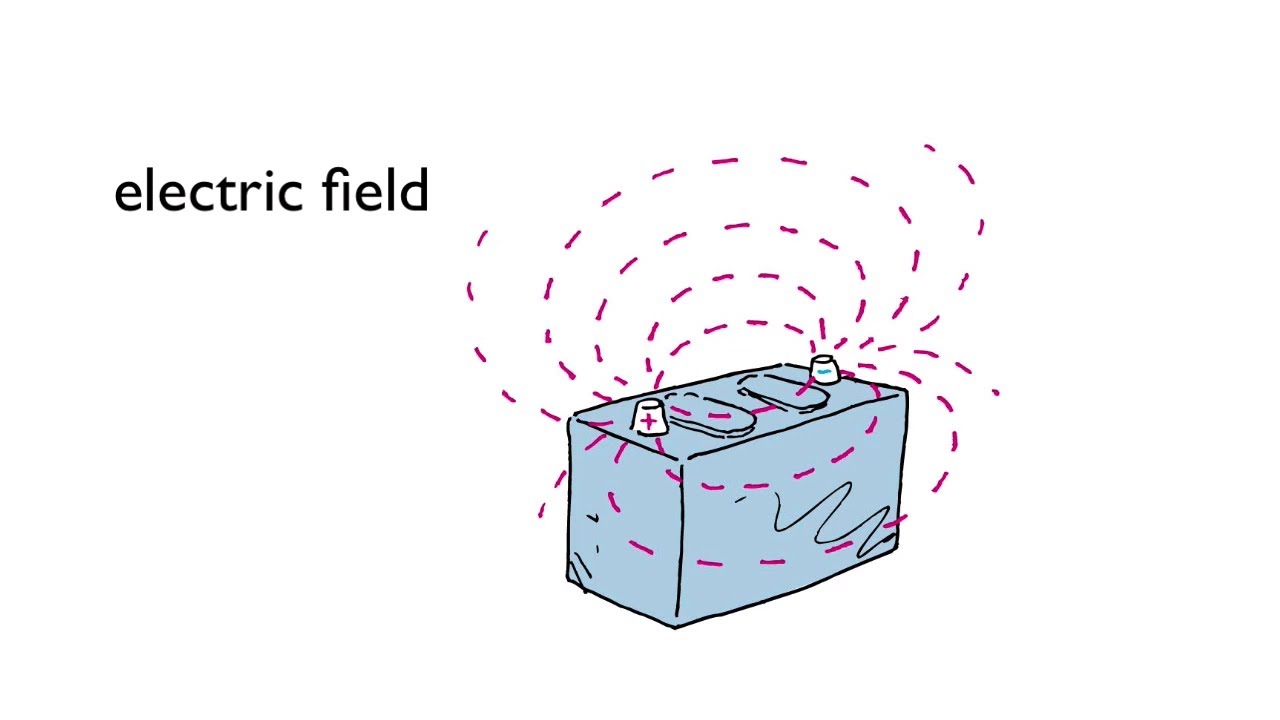 The Flow of Charge and Electric Current | Arbor Scientific - YouTube