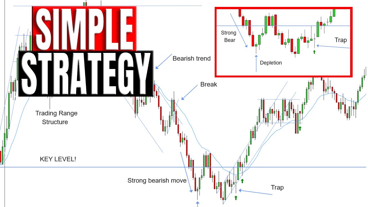 How do Professional Traders Buy the Low - A Complete Guide - YouTube