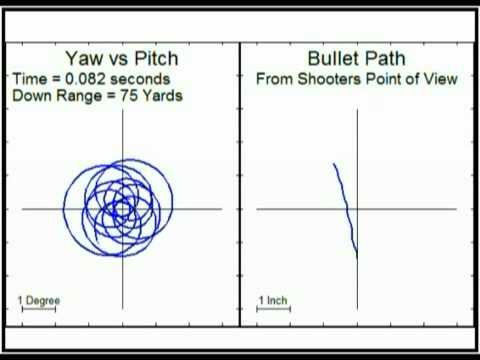 Pitch, Yaw and bullet path - YouTube