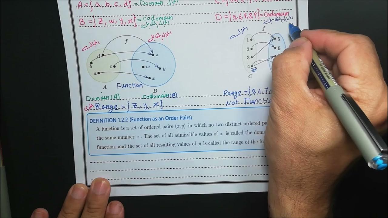 Sec [1.2] (( Function )) Part [1] جامعة الملك سعود ( 101 ريض ) - YouTube