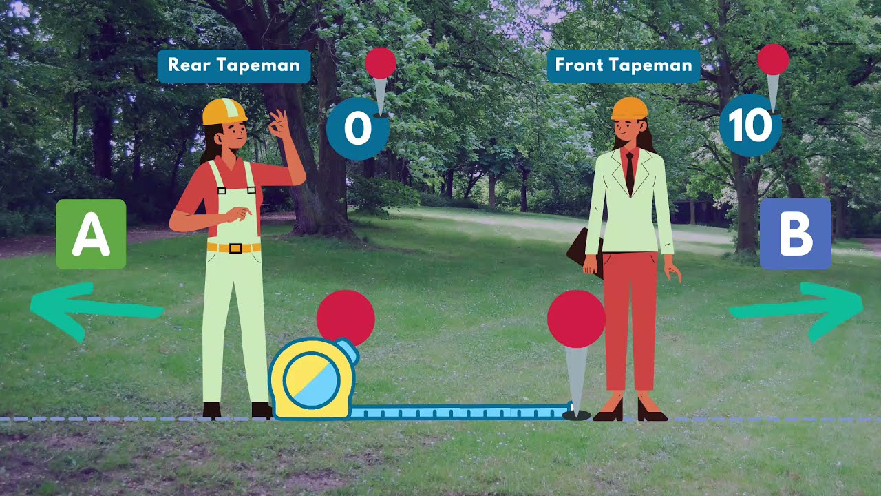 Fieldwork 2: Taping Over Smooth or Level and Unlevel Ground - YouTube