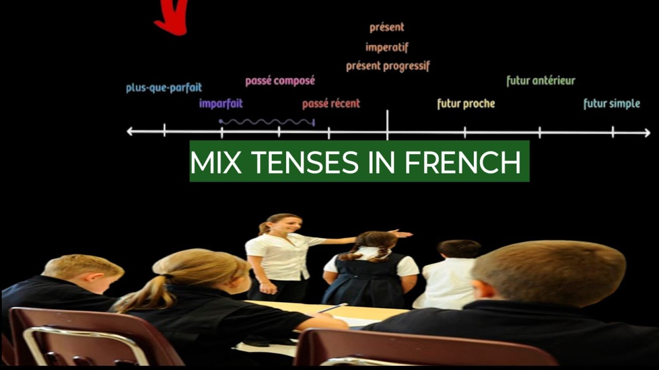 #mix tenses #cbsefrench10th temps convenable #10thmixtenses vol-02 ...