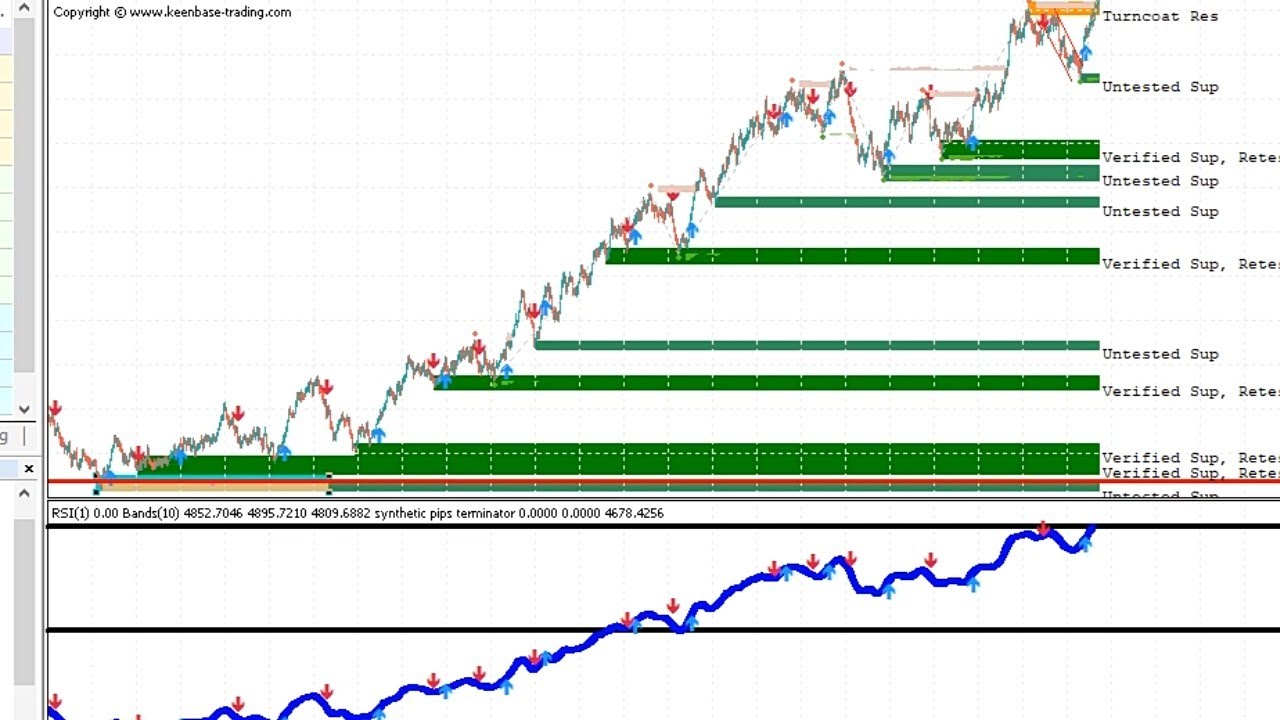 Deriv Trading System for Beginners Non Repaint, Highly Profitable - YouTube
