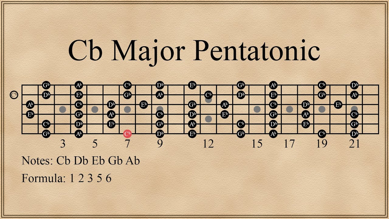 Cb Major Pentatonic Scale - YouTube