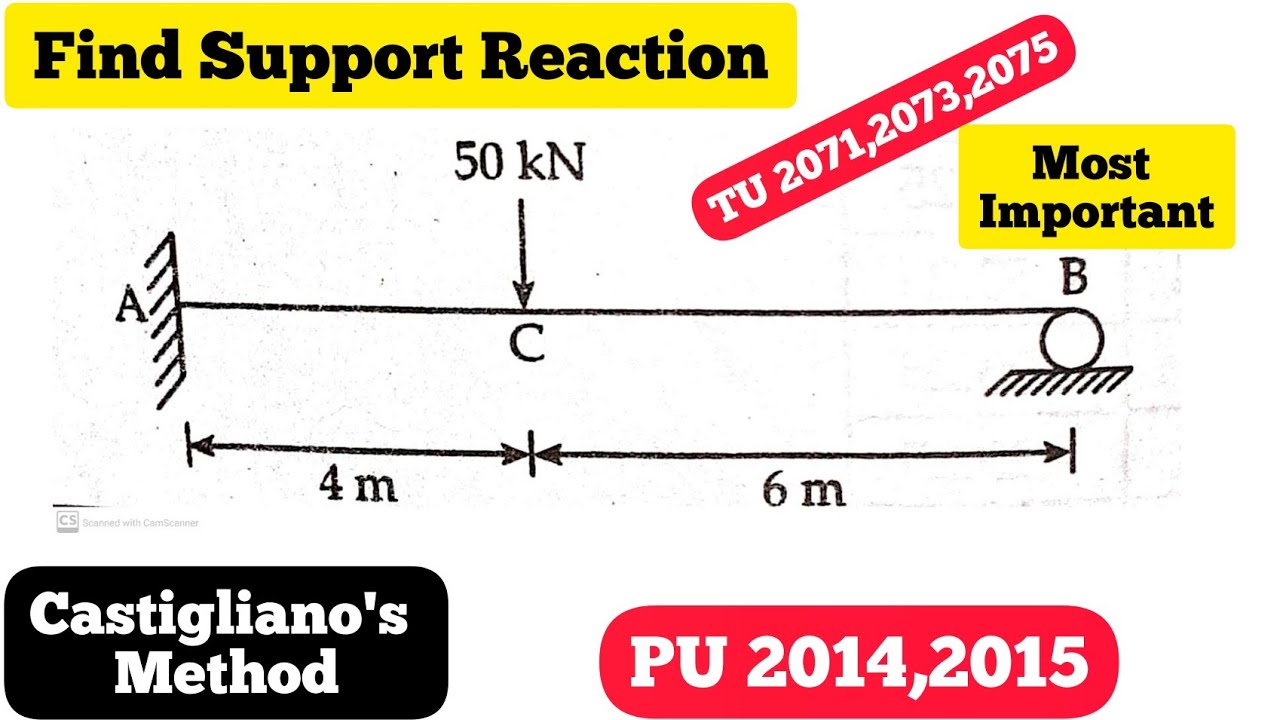 Castigliano's theorem Numerical | Finding support Reaction of ...