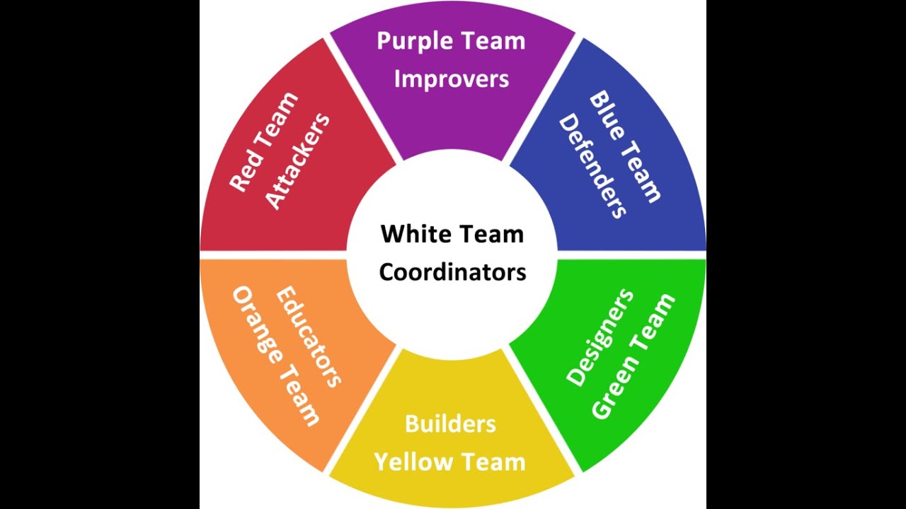 1.1.2 Интерактивная модель InfoSec colour wheel / Цветовой круг ...