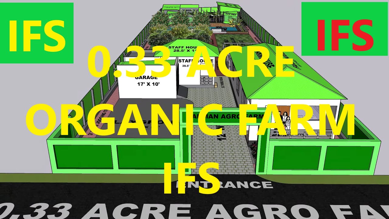 0.33 ACRE ORGANIC AGRO FARM INTEGRATED FARMING SYSTEM IFS FOR MR ...