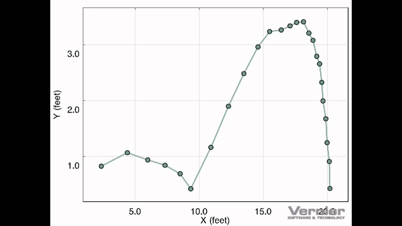 Catapult Video Physics - YouTube