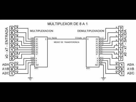 1. Sistema de Multiplexación - YouTube