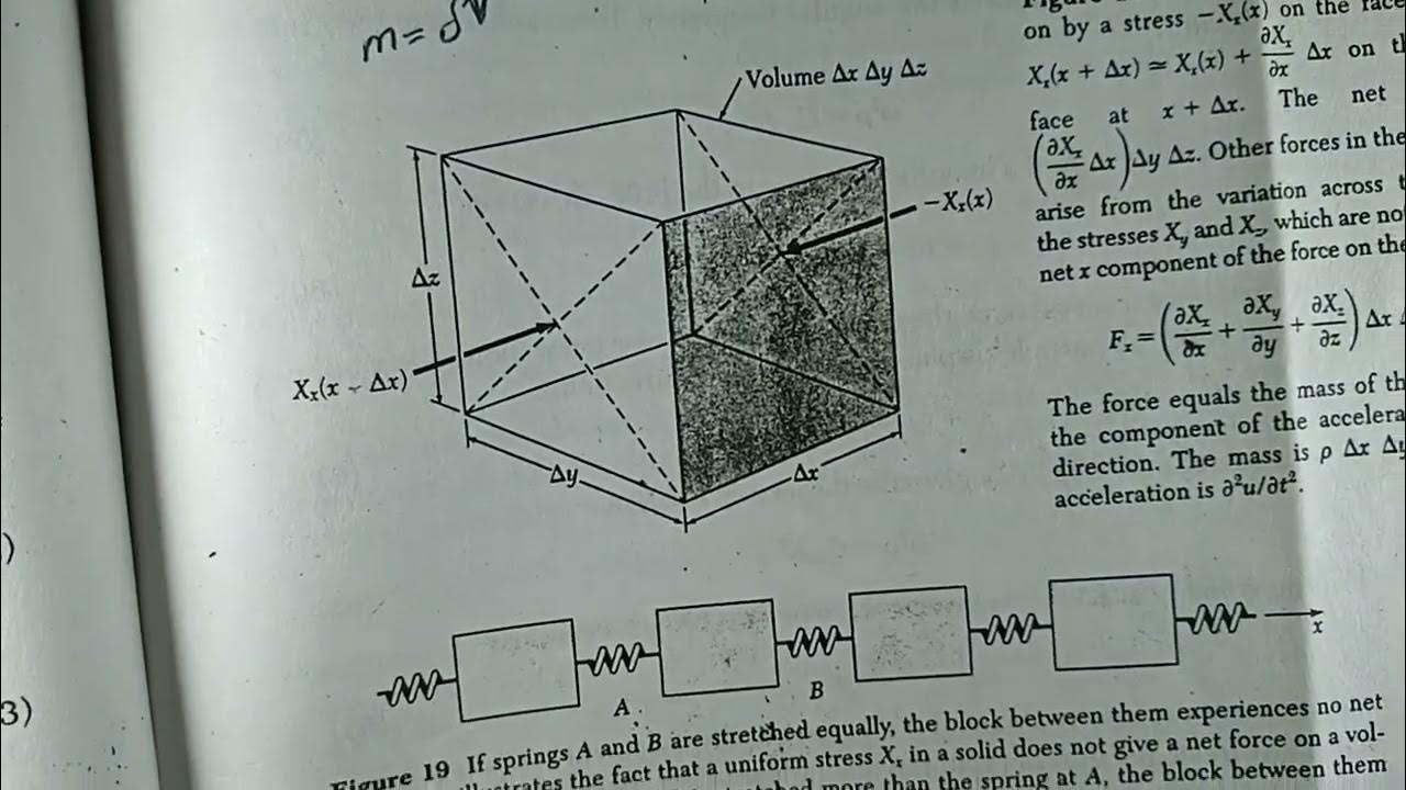 Elastic Wave in Cubic Crystals |easy method to understand | solid state physics -01 | Vid#09(a ...