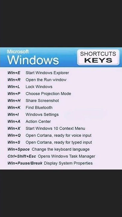 #shorts Computer shortcut keys|Computer all shortcut keys|#youtubeshorts #computer #shorts - YouTube