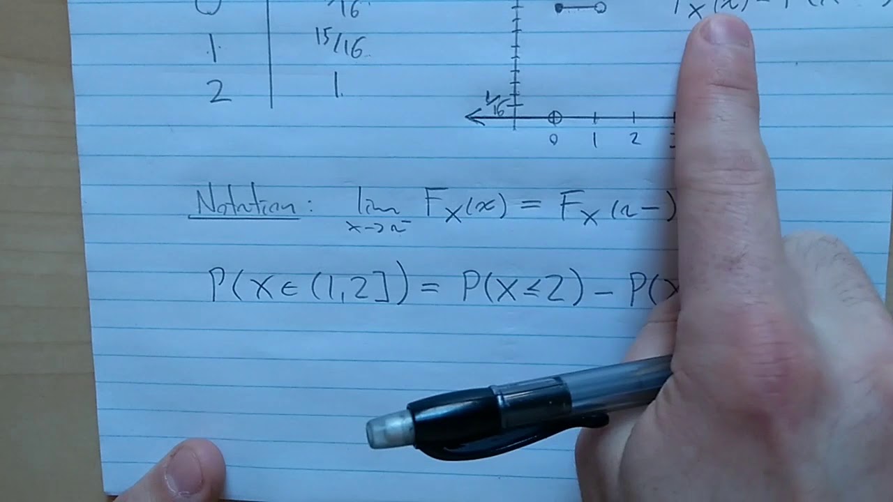 Cumulative Distribution Functions - YouTube