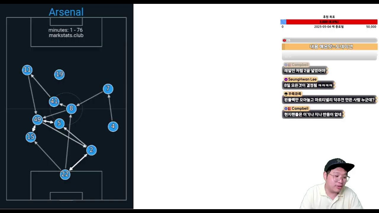 5월 4일 홍염TV EPL 35R 아스날 VS 본머스입중계 - YouTube