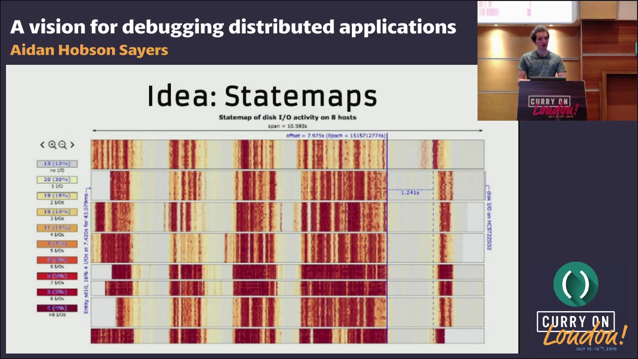 Aidan Hobson Sayers A Vision For Debugging Distributed Applications Youtube