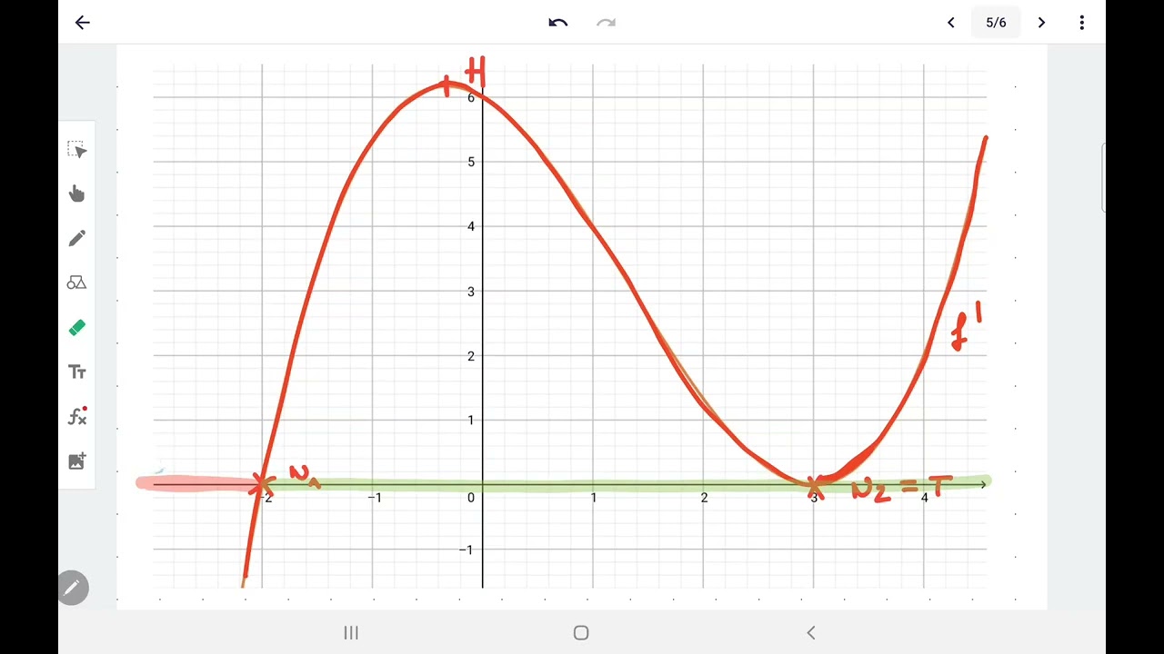 Graphisch aufleiten - YouTube