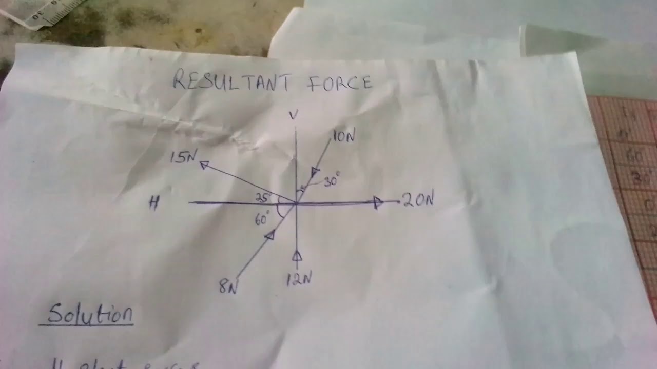 Resultant Force using Graphical Method. - YouTube