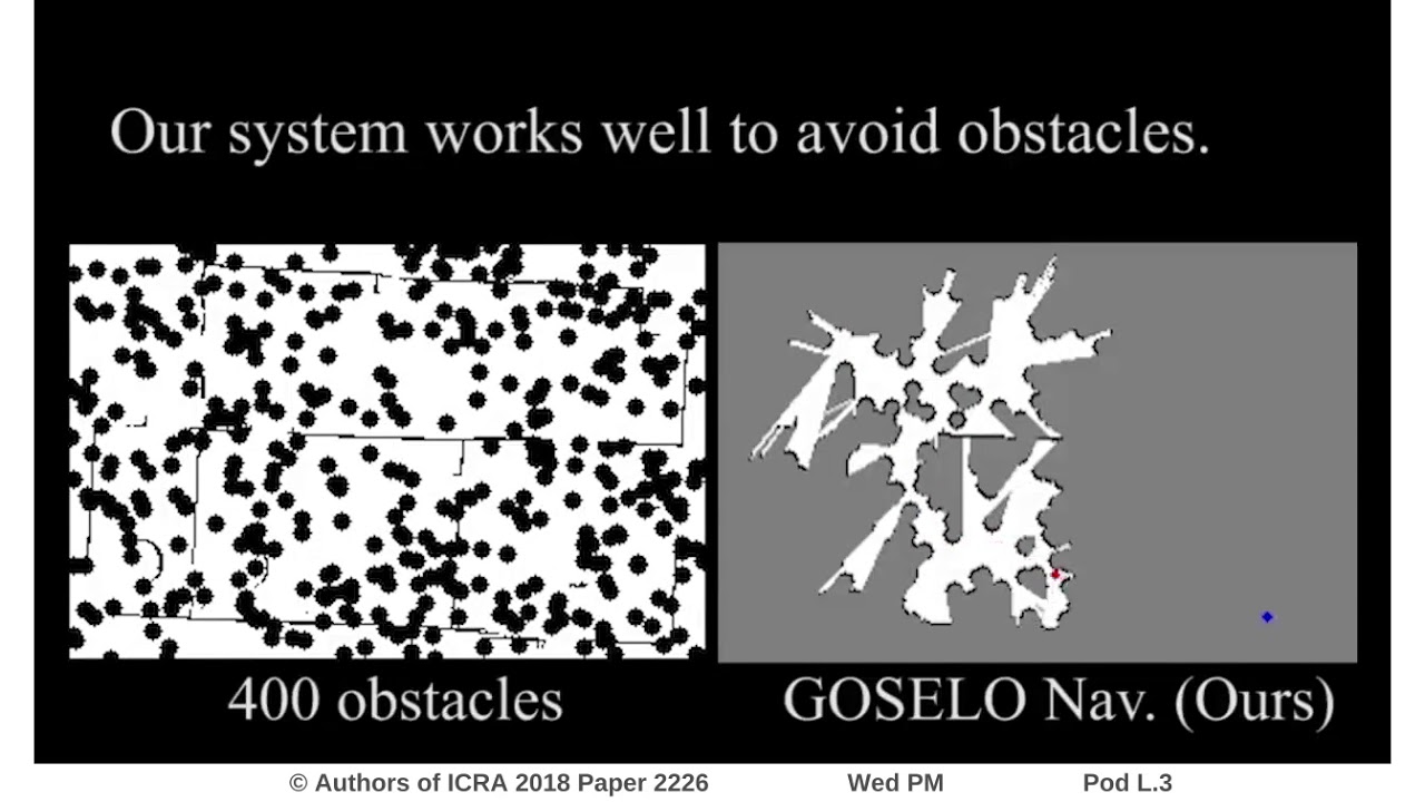 Goselo Goal Directed Obstacle And Self Location Map For Robot Navigation Using Reactive Neural