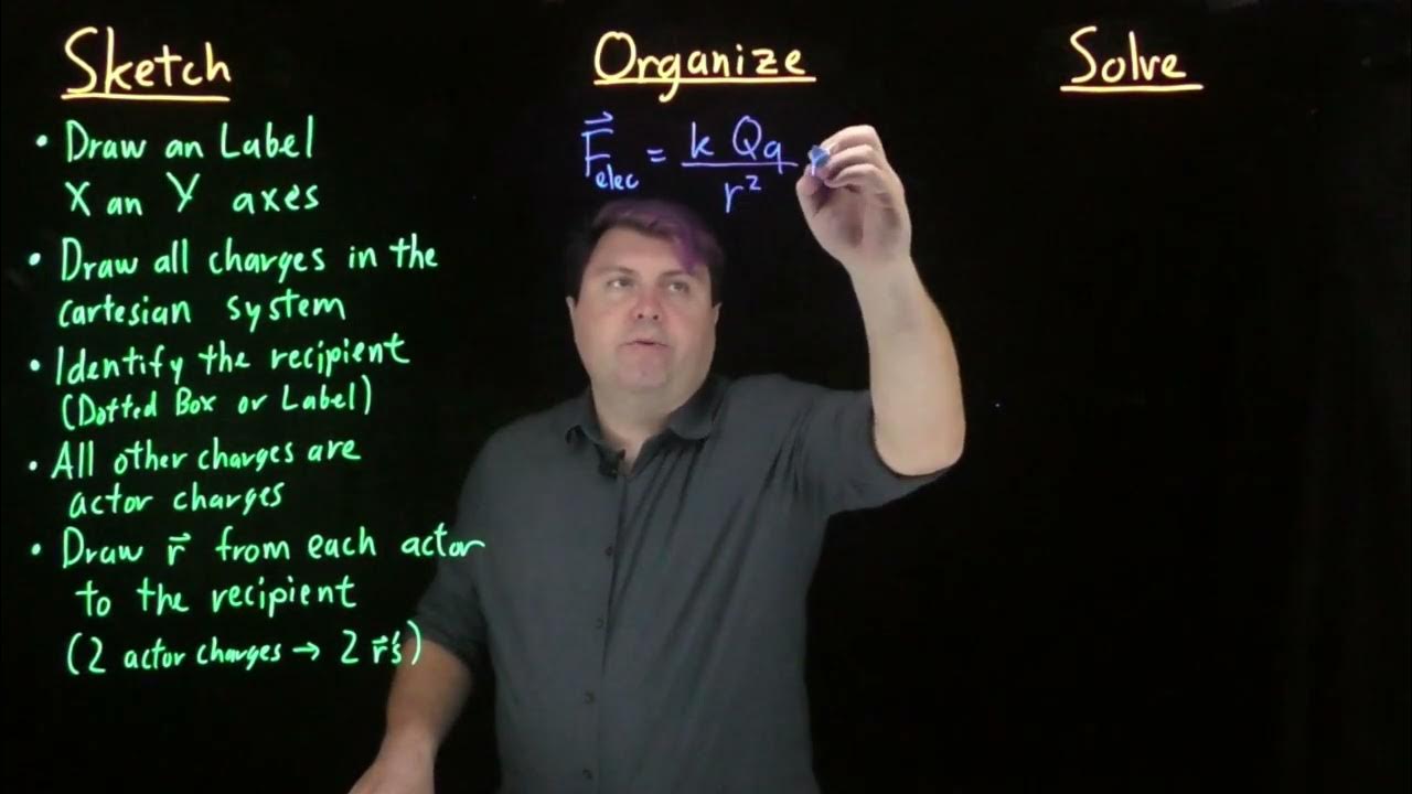 How to Solve Electric Forces Problems - Point Charges - YouTube