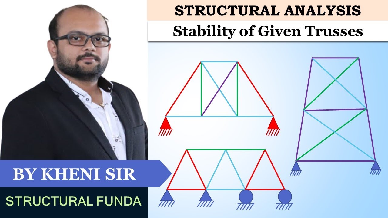 STABILITY OF TRUSSES USING STATIC INDETERMINACY EQUATION - YouTube