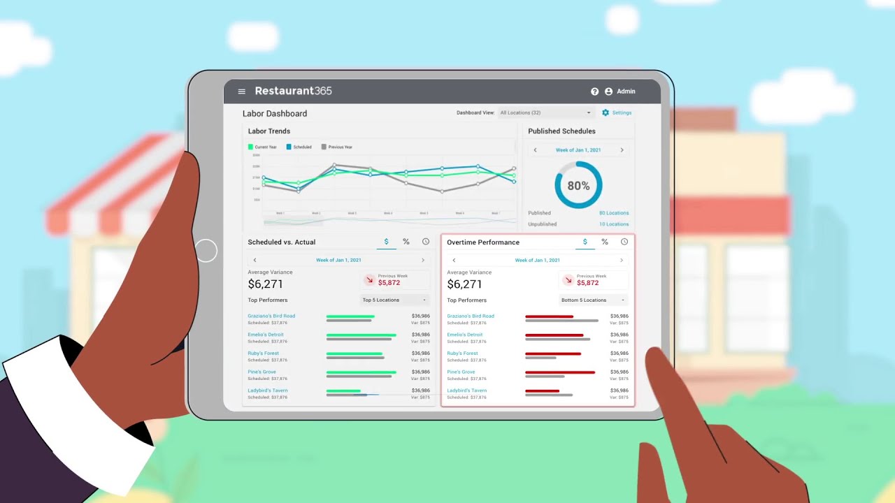Overview: R365 Scheduling - YouTube