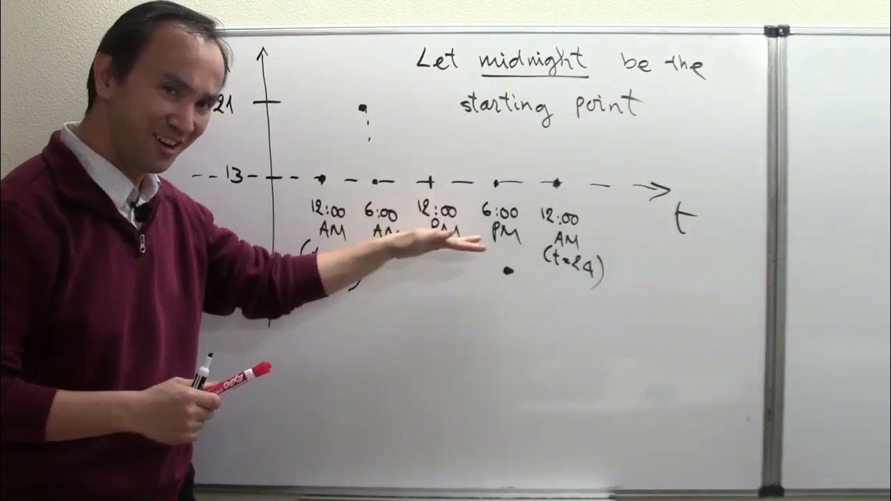 142: Modeling with Trig Functions - YouTube