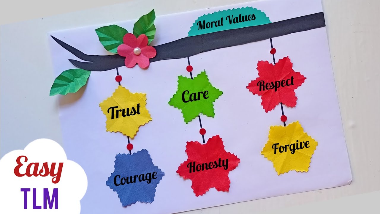 Moral Values Chart Moral Values Project Moral Education TLM Moral