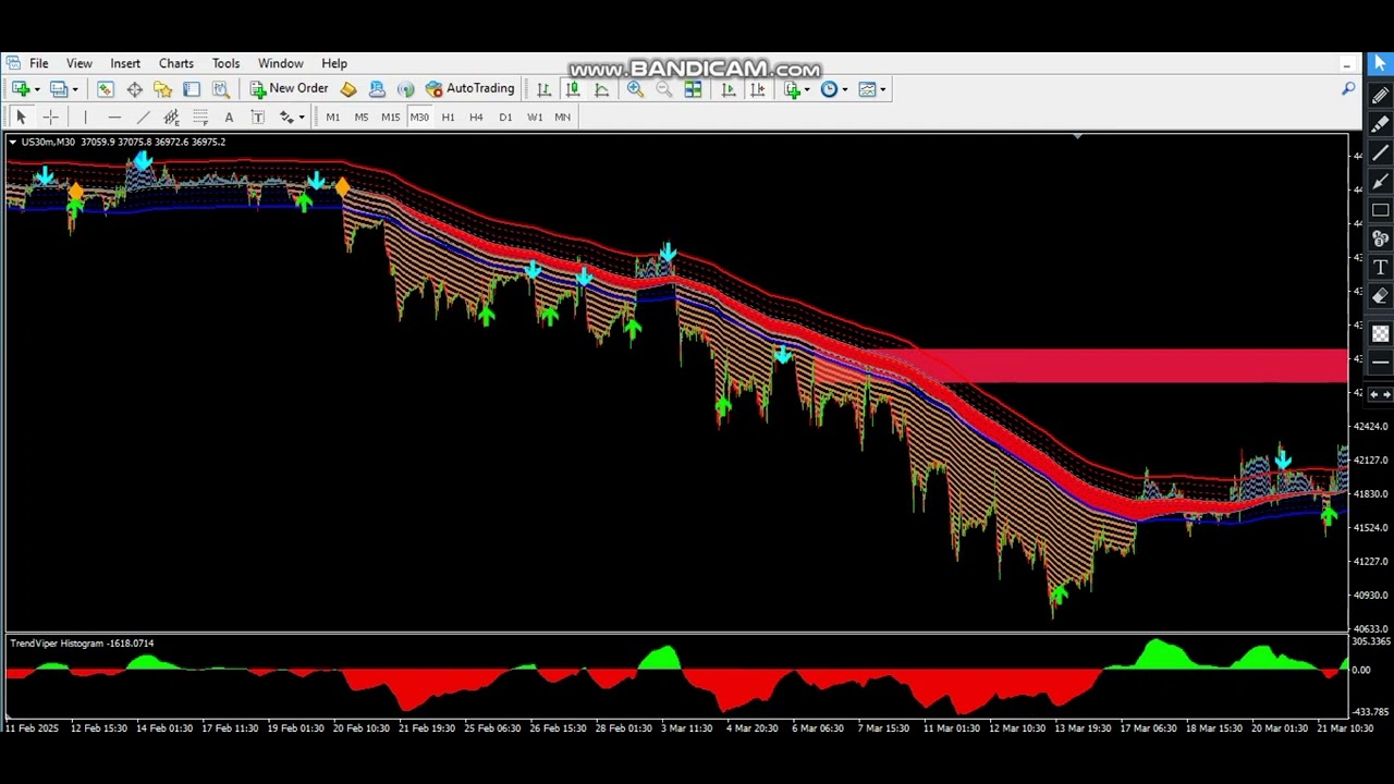 Forex Trading: Envelope MACD indicator Strategy for Beginners on MT4 ...