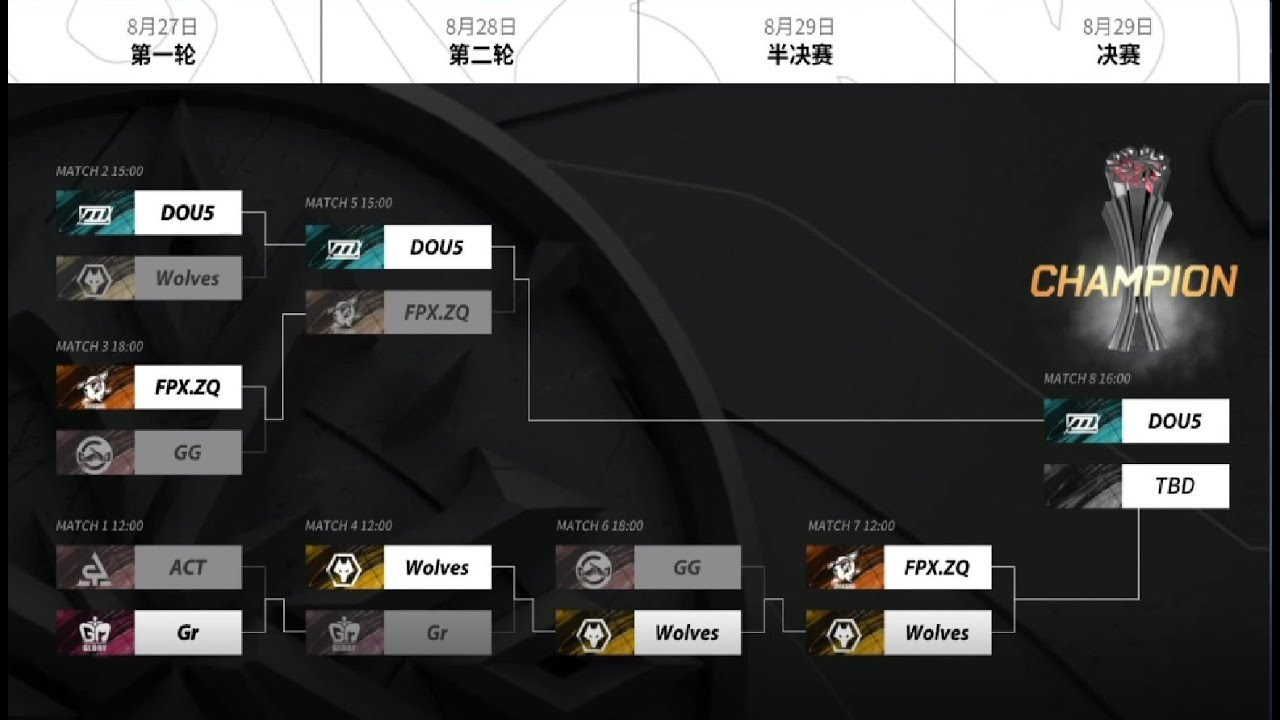 Identity V: IVL Summer 2021 Playoffs (Ngày 3) - YouTube