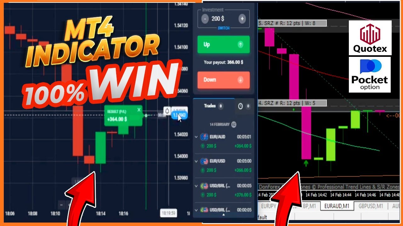 Best Mt4 indicator in the world | Quotex, Pocket option 100% Winning ...